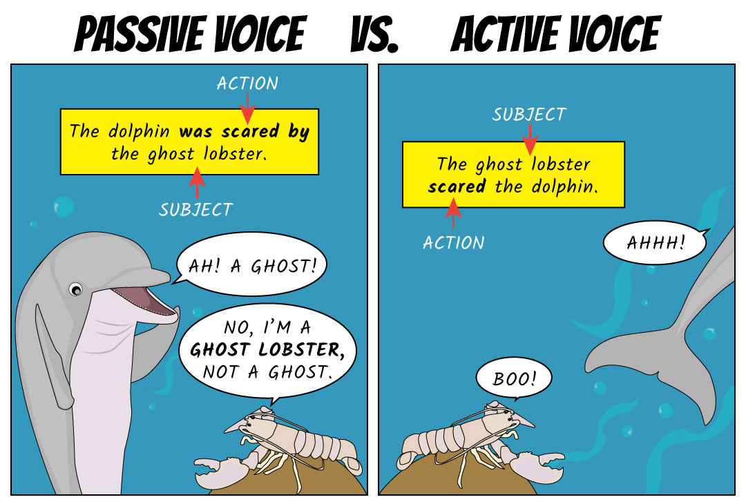 Learn How to Use Active and Passive Voice in Your Writing - Super ELA!